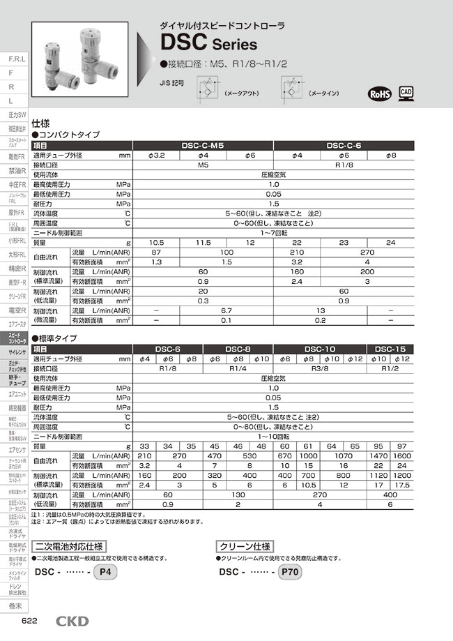 DSC-6-6-L | DSC Series Speed Controller With Dial | CKD | MISUMI India