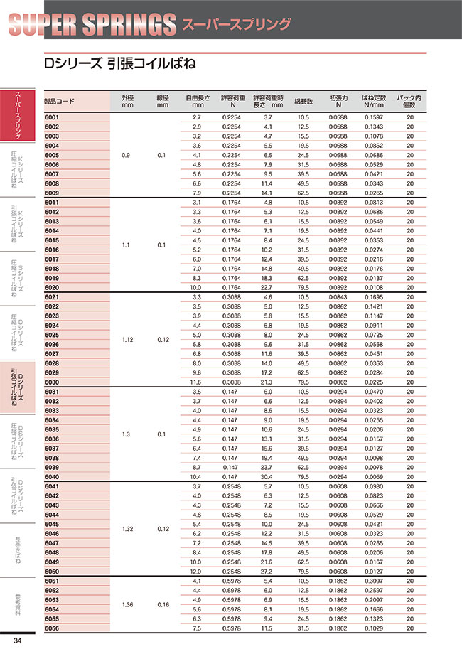 6205 | D Series Tensile Coil Spring (DIN 2098 Standard) | KS SANGYO | MISUMI India
