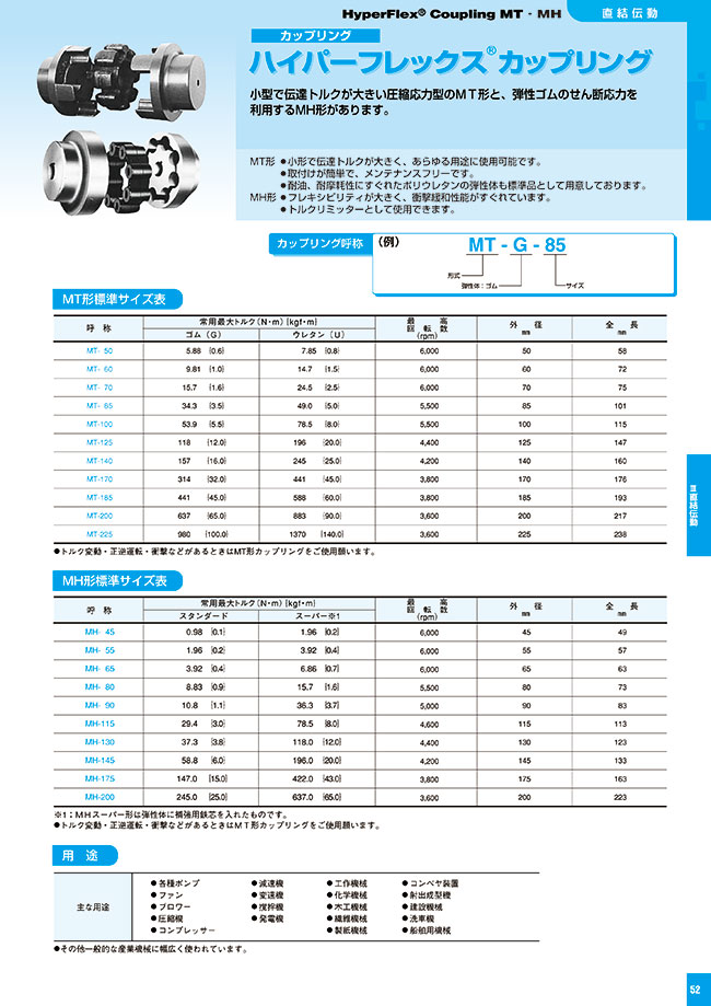 HYPERFLEX Coupling, MT Type | MITSUBOSHI BELTING | MISUMI India