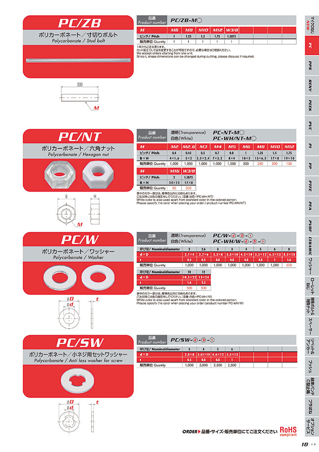 PC (Polycarbonate) / Washer, Clear Color | NIPPONCHEMICAL | MISUMI India