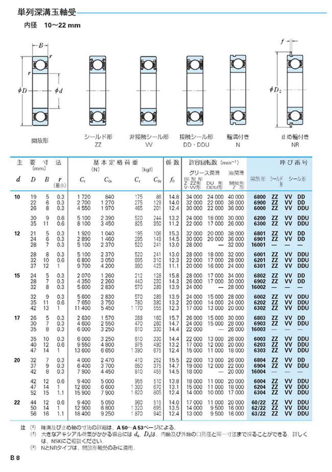 F695-H-ZZ | Single Row Deep Groove Ball Bearing (Open Type / Sealed ...