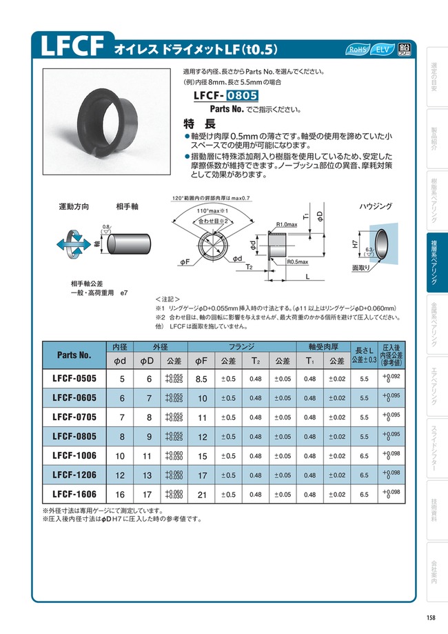 Drymet LF (t0.5), Flanged Bushing (LFCF) | OILES | MISUMI India