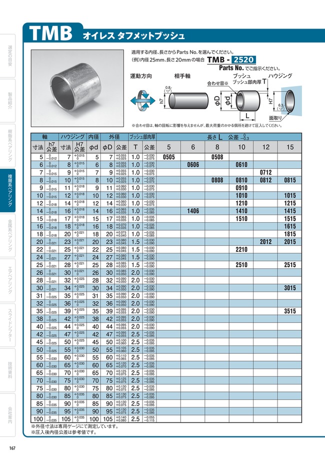 Toughmet Bushing (TMB) | OILES | MISUMI India