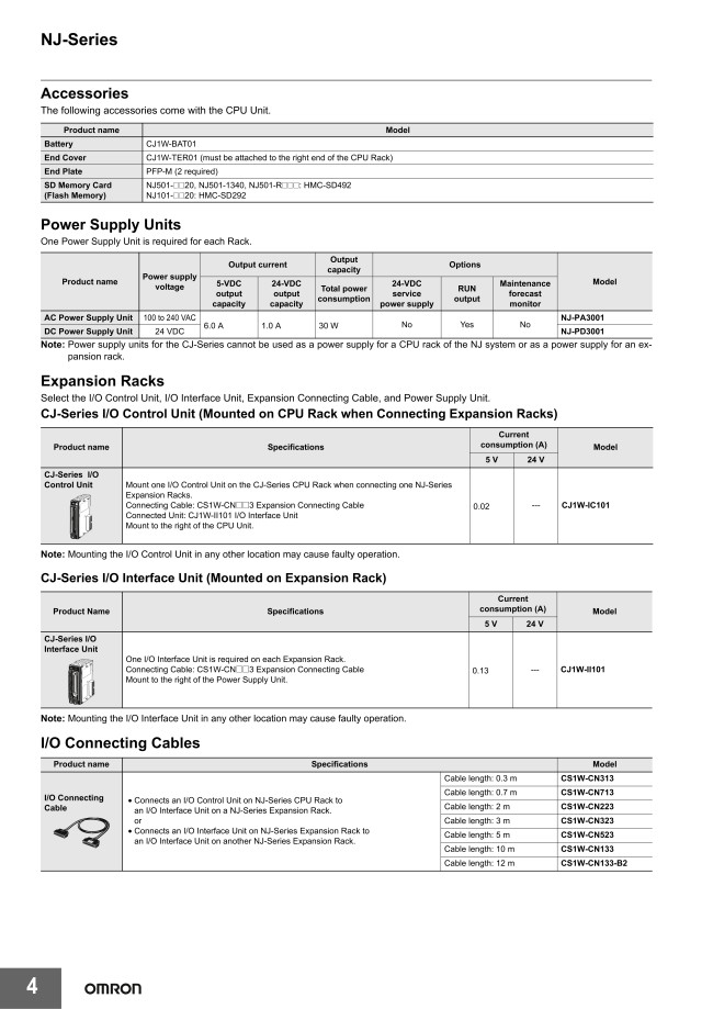 CS1G, CS1H Series CS1 Connection Cable | OMRON | MISUMI India