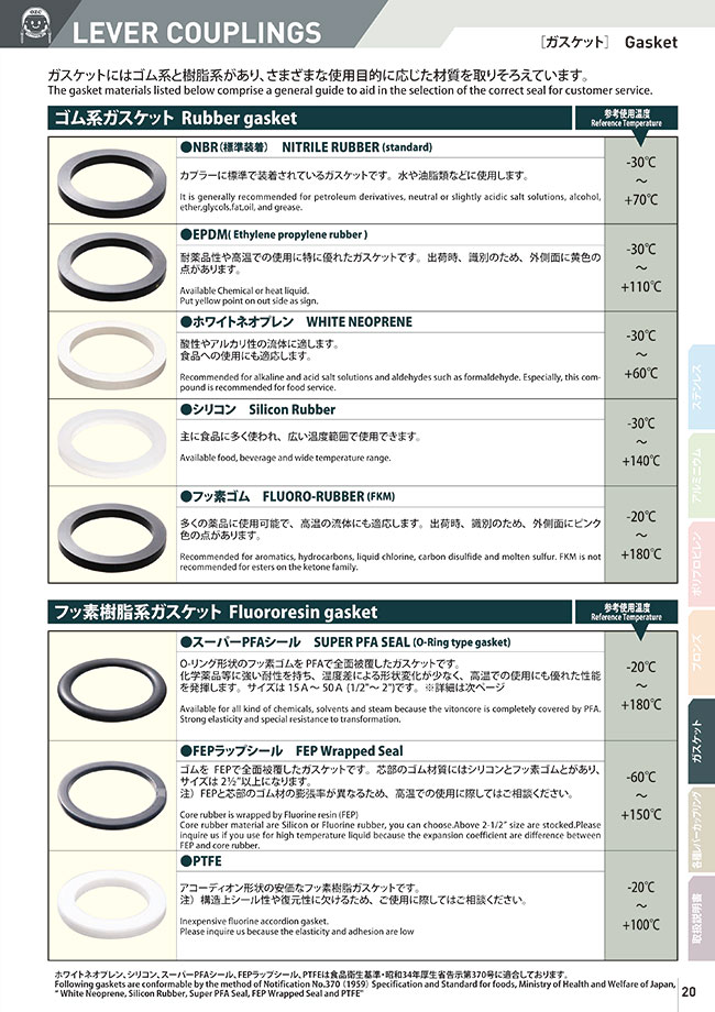 Rubber Gasket NBR (Standard Mounting) | OZAWABUSSAN | MISUMI India