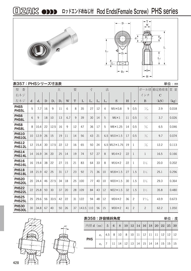 PHS16 | Rod End, Female Thread Type PHS Series | OZAK | MISUMI India