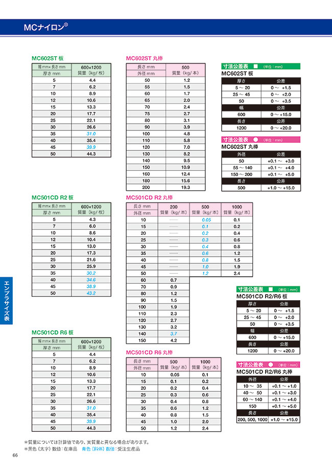 MC501CD R6 Sheet | QUADRANT POLYPENCO JAPAN | MISUMI India