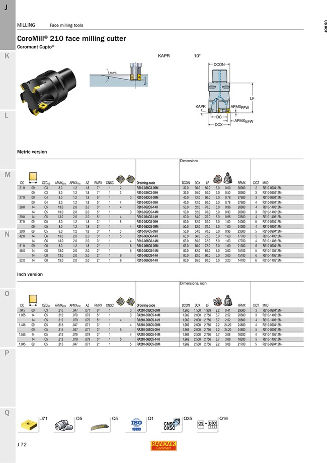 Side Cutter, Milling Cutter, Front Face Milling Cutter | SANDVIK ...
