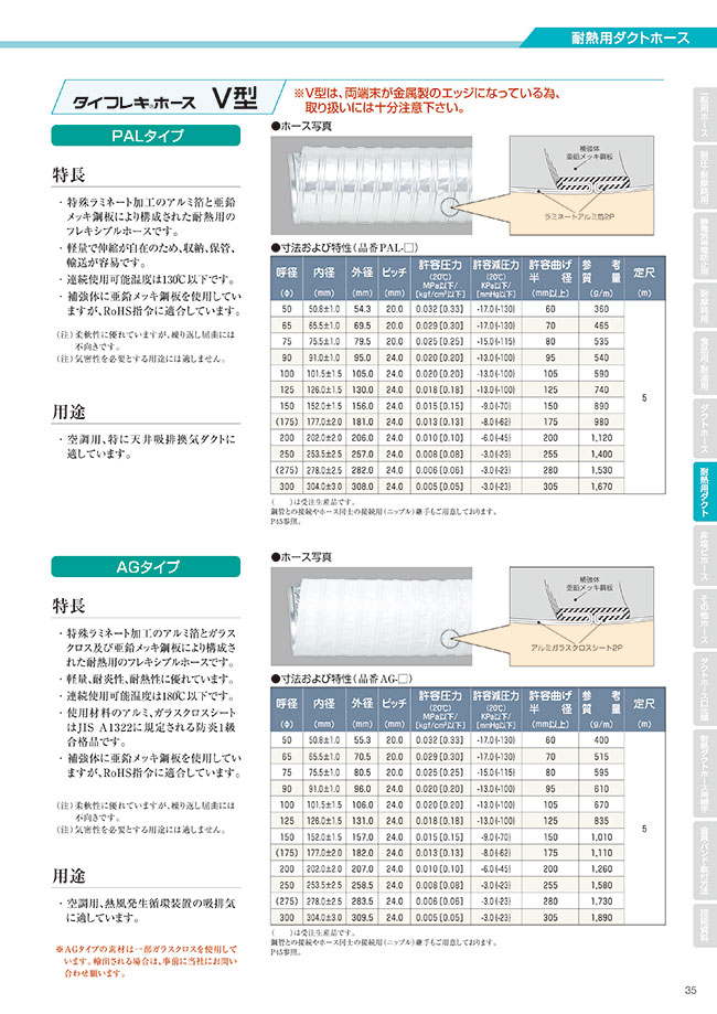 Tiflex Hose, V Series, PAL Type | TIGERS POLYMER | MISUMI India
