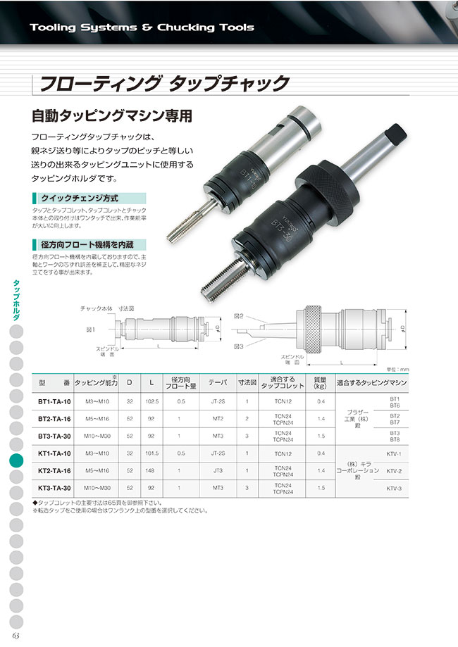 Floating tap chuck | YUKIWA SEIKO | MISUMI India